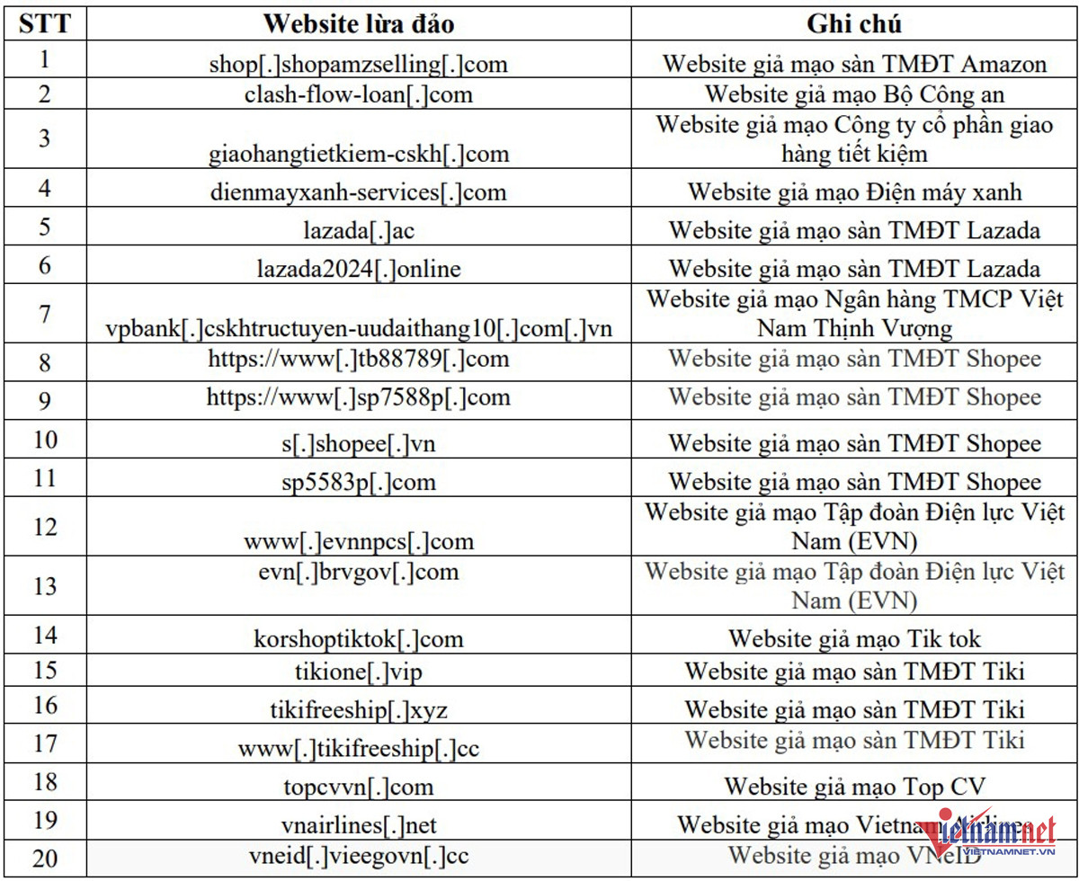 EMS | Mạo danh sàn Amazon để lừa chiếm đoạt tài sản người dùng Việt Nam
